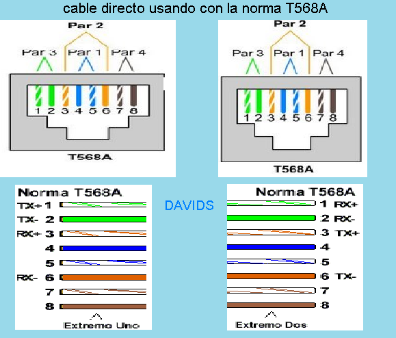 redes: NORMA PARA CABLE DIRECTO
