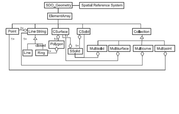 Blog des bases de données Spatiales