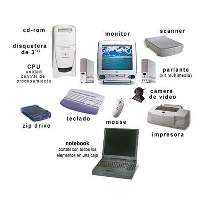 Partes del Computador y Sistemas Operativos: Introducción a Partes del ...