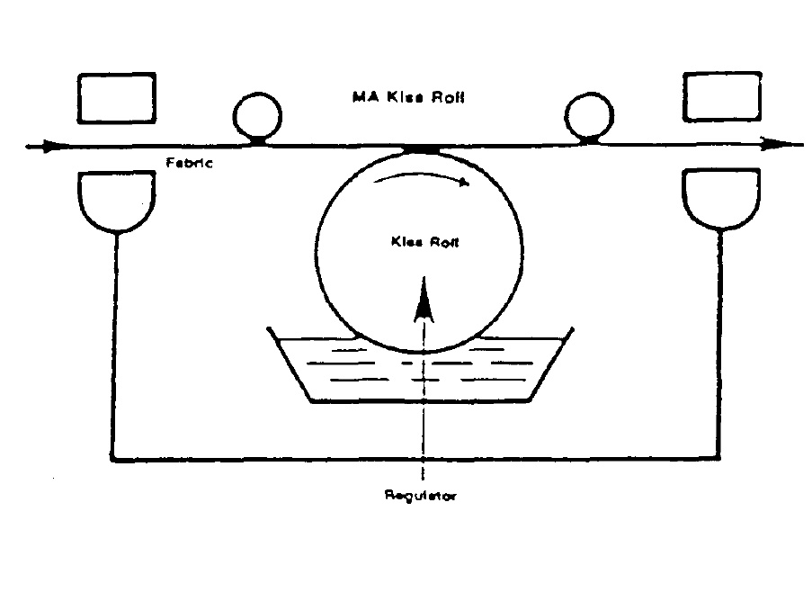 texts-te: Chemical Finishing