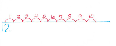 Chets Creek Elementary Math: Using an Open Number Line in "Single Hops"