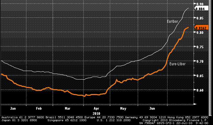 The Matador Group: Bank Stress Tests and Its Impact on Inter-bank Lending