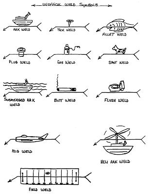 Welders:Plasma Cutter:Arc welder:Mig Welder:Tig Welder:Diesel Generator ...