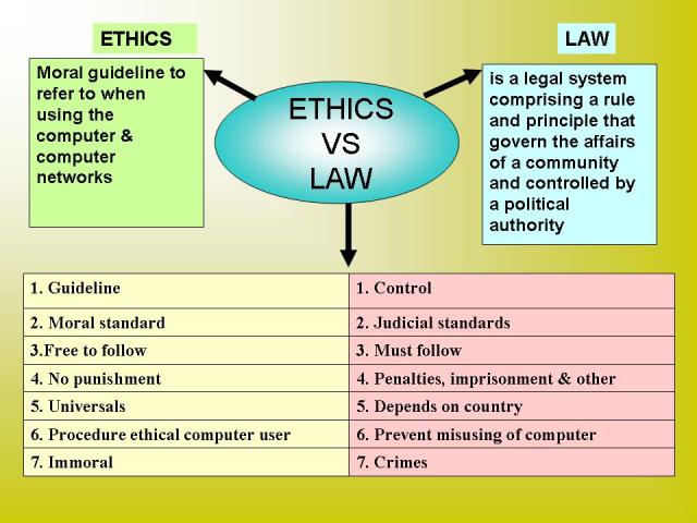 ICT: ICT and Society