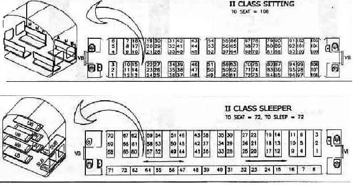 பாமரனின் - பக்கம்: Indian Railway Coach Layout