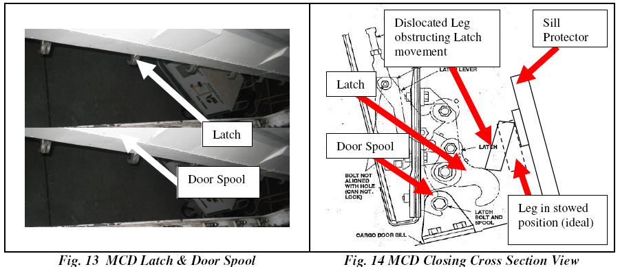 Aircraft Maintenance Support: Main Cargo Door (MCD) Sill Protector ...