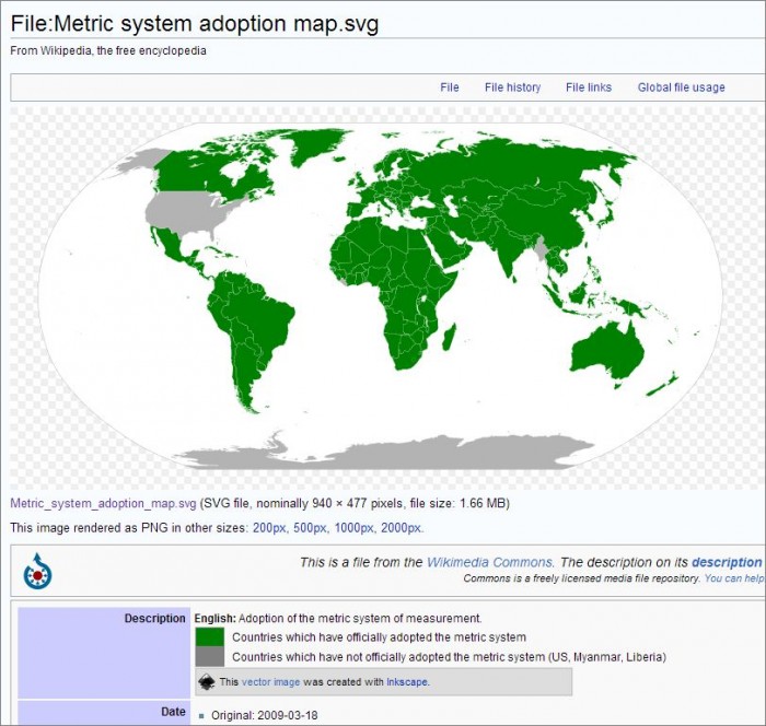 One For The Road: The Metric System