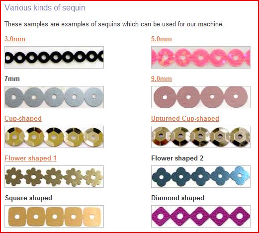 My Nift Notes: January 2011