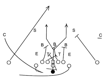 The Flex Option Offense: Trap Option