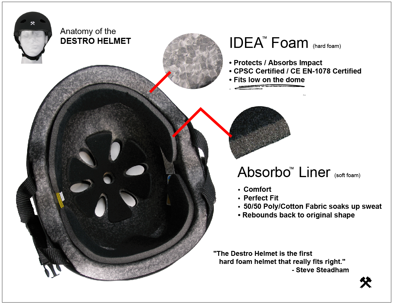 S1 Helmet Co | Official Blog : The best skate helmet? The Destro Helmet