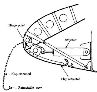 Leading edge flaps vs Slats