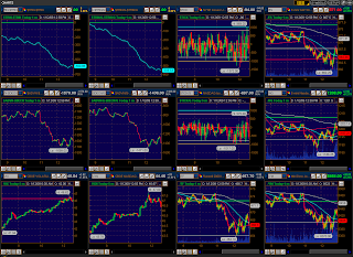 Thinkorswim thinkscript library: TOS platform layout