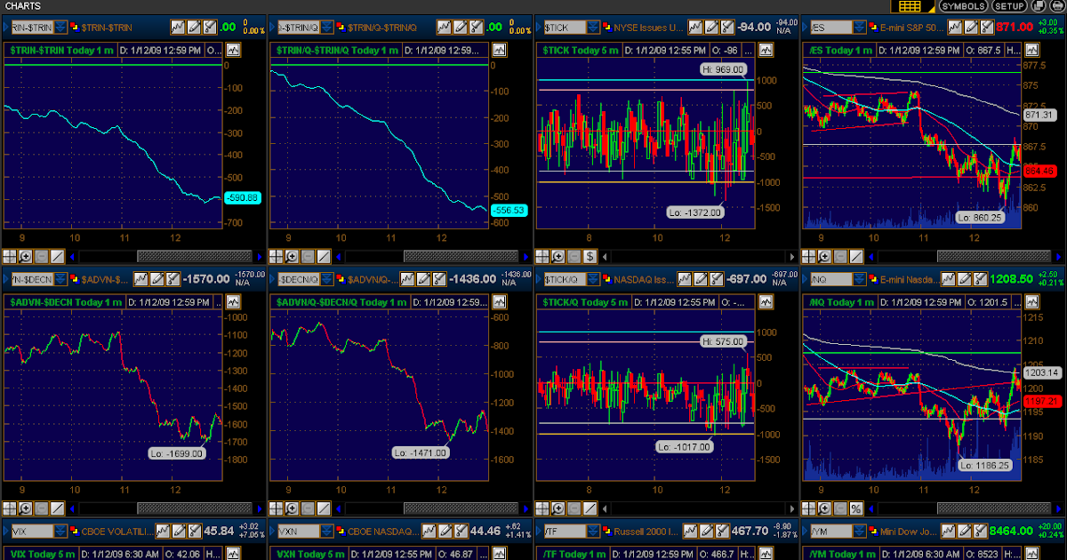 Thinkorswim thinkscript library: TOS platform layout