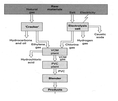 POLYVINILKLORIDA ~ Adalah Indonesia