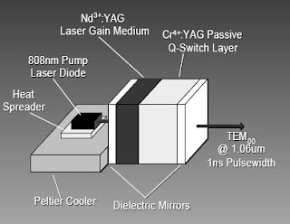 Defense & High Tech: Laser Proximity Fuze