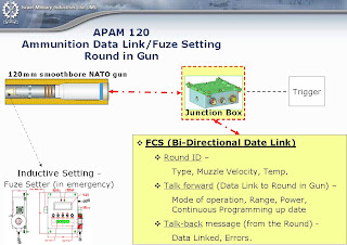 Defense & High Tech: IMI 120mm APAM (anti-personnel anti-materiel) Round