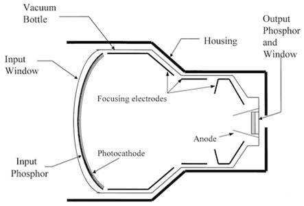 Digital Fluoroscopy- Part II: Digital Fluoroscopy- Part II