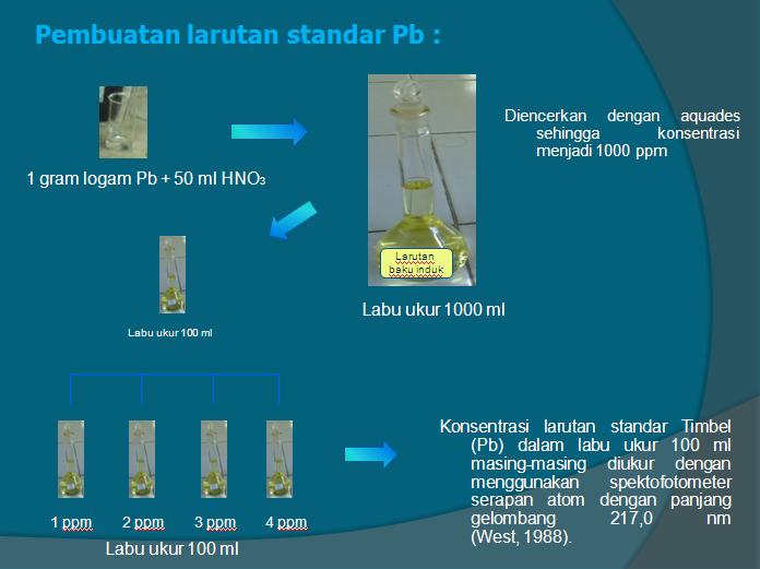 BHENDJHEN BOX: Pembuatan Larutan Standar Pb