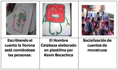 Fuera de Aqui Horrible monstruo verde: ANÁLISIS DE LA SECUENCIA