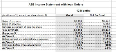 Gudovac1941: Asea Brown Boveri (ABB - ADS NYSE) - Still a buy at $5