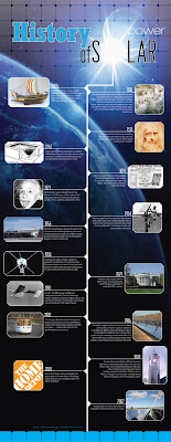 Energy News Now: INFOGRAPHIC - History of Solar Energy