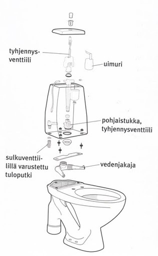 Vessanpöntön tiiviste