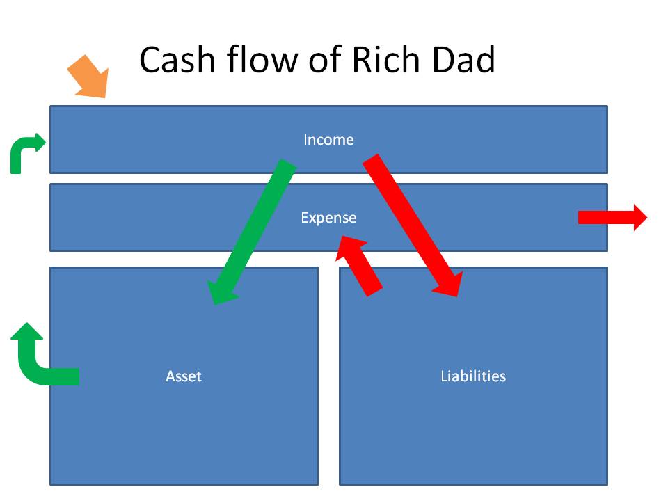 The 5 Success-a-day: D+218