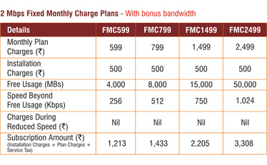 Indian Price: Tikona Broadband Plans for Home : New