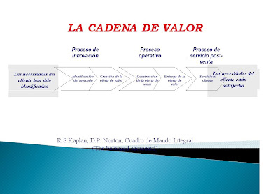 GESTION DE CALIDAD: CADENA DE VALOR POR PROCESOS