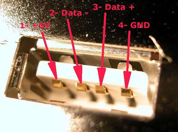 terra no olho: Como testar a polaridade da porta usb?