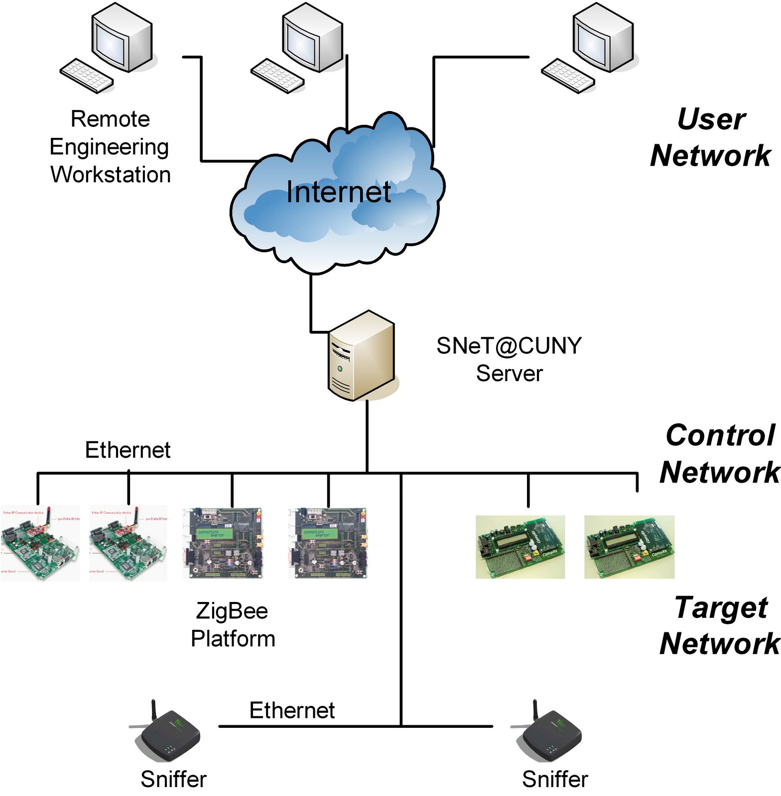 Redes de Sensores Inalámbricos