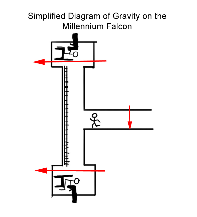 365 Awesome Things About Star Wars