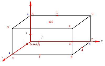 Soal & Penyelesaian Matematika: Komponen Vektor