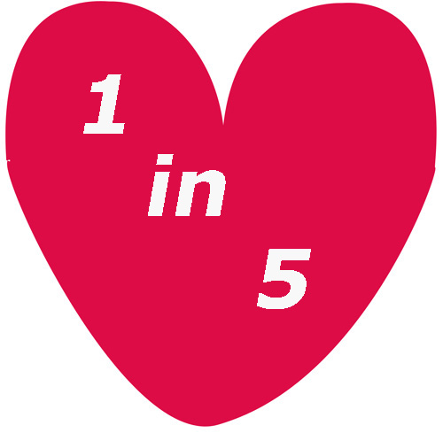 Mind - Body Thoughts: 1 in 5 Heart Implants Questionable