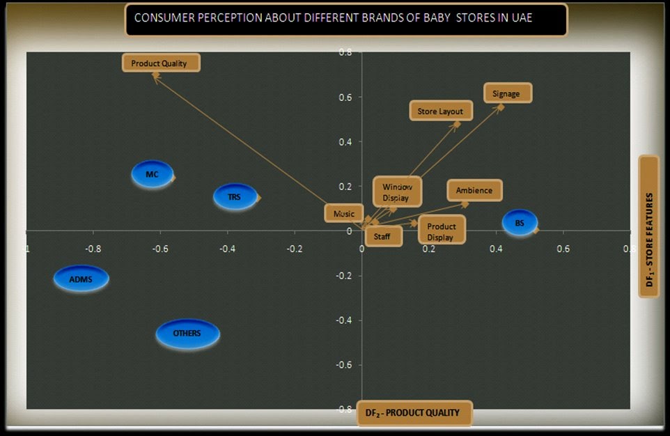 Innovation Research And Analytics Attribute Based Perceptual Mapping By Using Discriminant 