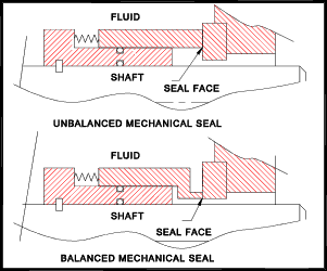 ENGINEER'S VAULT: Mechanical Seals