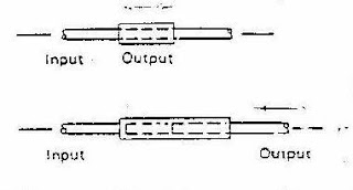 Sekolah Kimpalan: SISTEM ROBOTIK