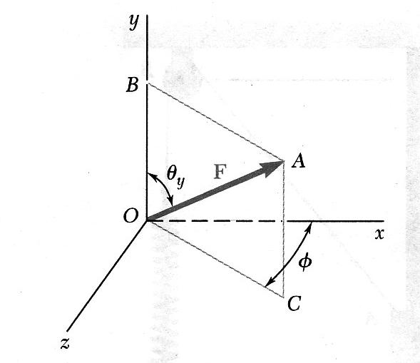 LO QUE ANDABAS BUSCANDO: VECTORES EN 3D