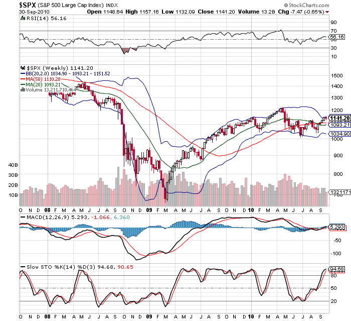 Trader's Stock Market Trend: S&P500 (SPX), SSE n STI - Trader Stock ...