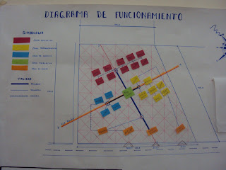 FACULTAD DE ARQUITECTURA: DIAGRAMA DE FUNCIONAMIENTO
