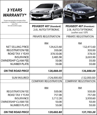 My Peugeot Showroom: Peugeot 407