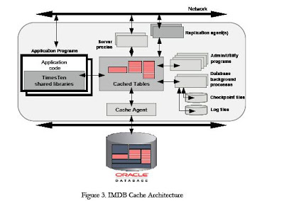 Yong Jiao's Blog about Technology and Life: TimesTen -- an Oracle ...