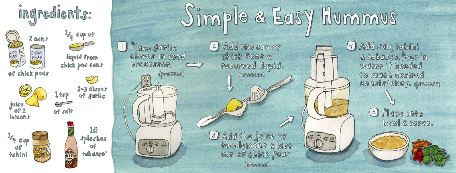 Kristin G Jackson Illustration: Simple & Easy Hummus