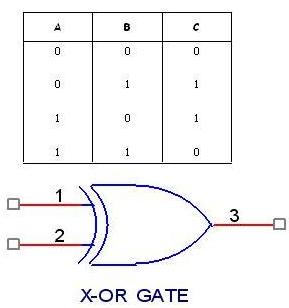 Sistem Digital: BAB II ( Rangkai Logika )