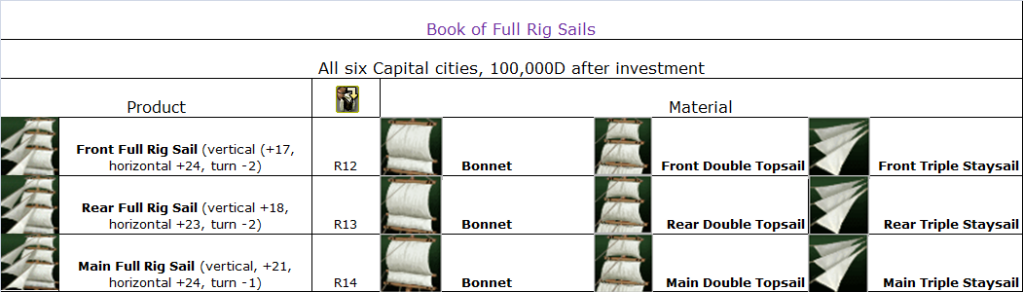 MMo Lair: Complete Guide on Sails and Sail Making