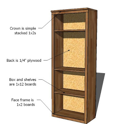 Plans For Storage Cabinet PDF Woodworking