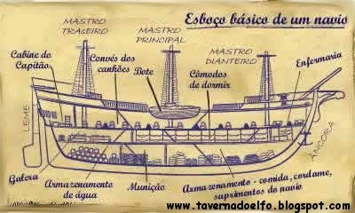 Variedades: TERMOS NÁUTICOS