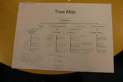 Creatvie And Media Diploma: Tree Map