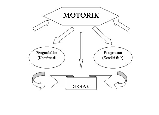 IRPAN: BELAJAR MOTORIK DASAR