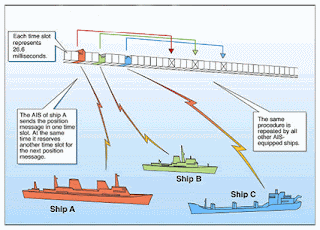 Digital Millwright: Vessel Tracking Website Beckons Armchair Seafarers